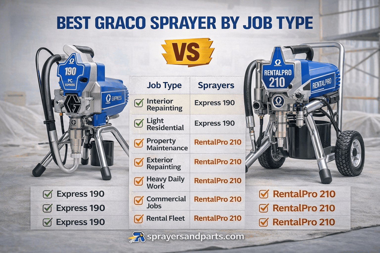 Best Graco Sprayer by Job Type | Contractor Buying Guide